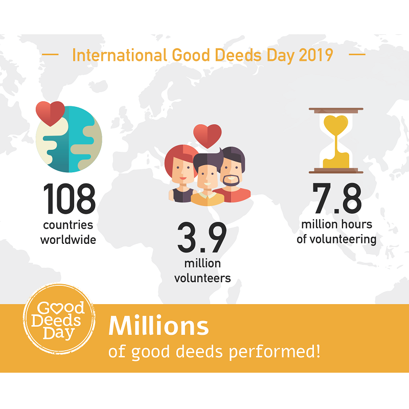 Good Deeds Day Download Materials