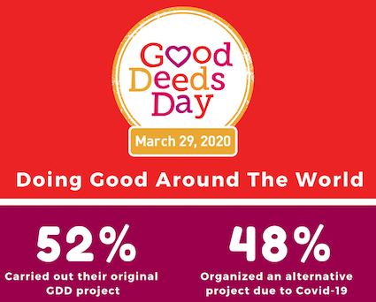 Blog - Good Deeds Day